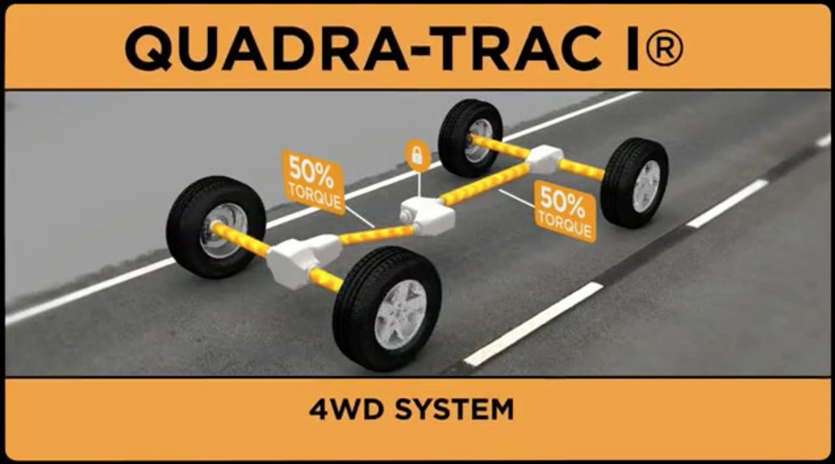 Systèmes 4x4 Jeep | Jeep Canada