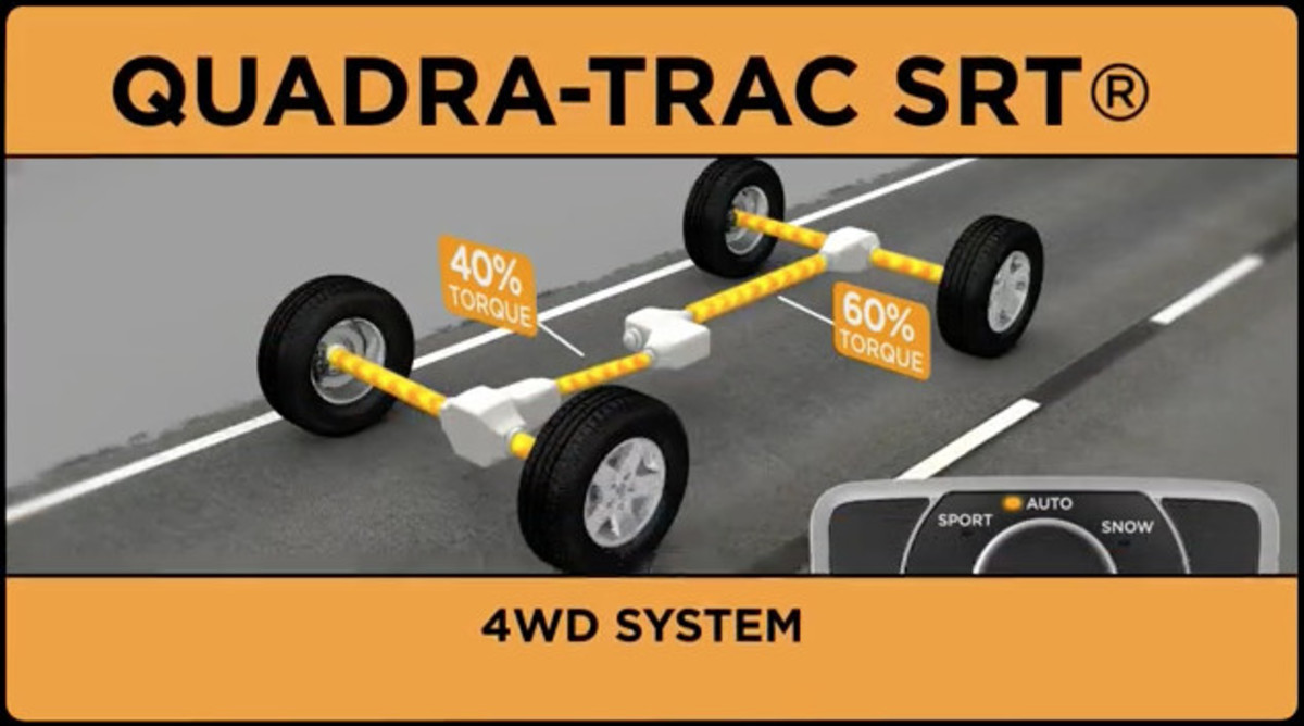 Jeep 4x4 Systems | Jeep Canada
